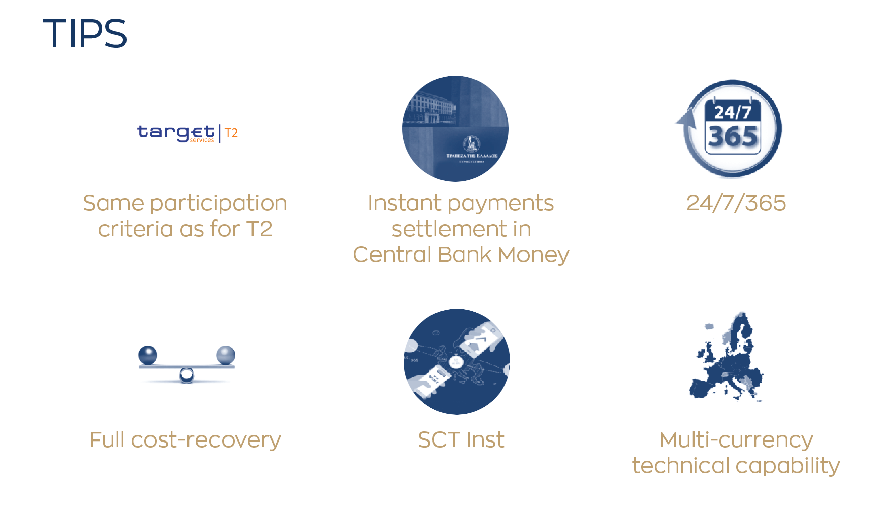 Target-Instant-Payment-Settlement