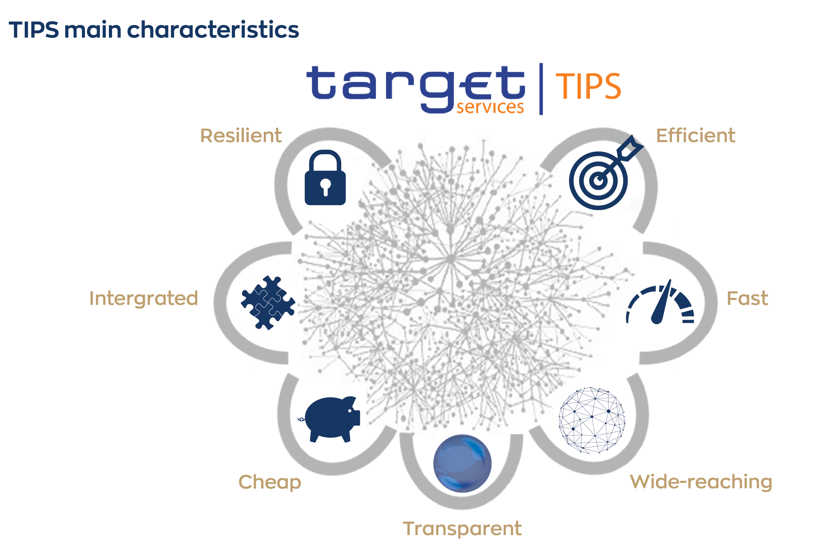 Target-Instant-Payment-Settlement
