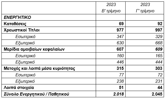 Στατιστικά Στοιχεία Ταμείων Επαγγελματικής Ασφάλισης (ΤΕΑ) και ...
